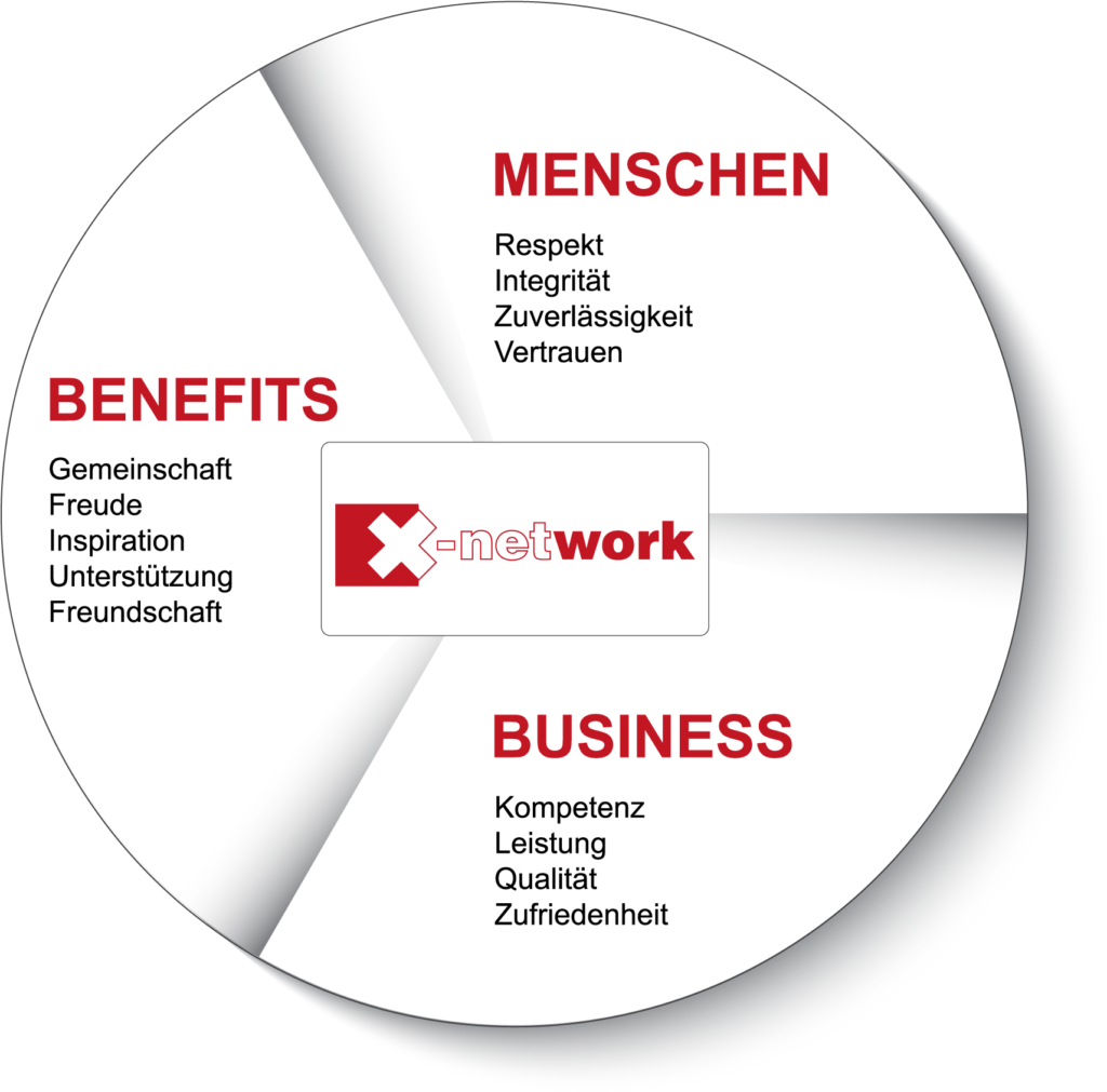Wofür stehen wir - X-network
